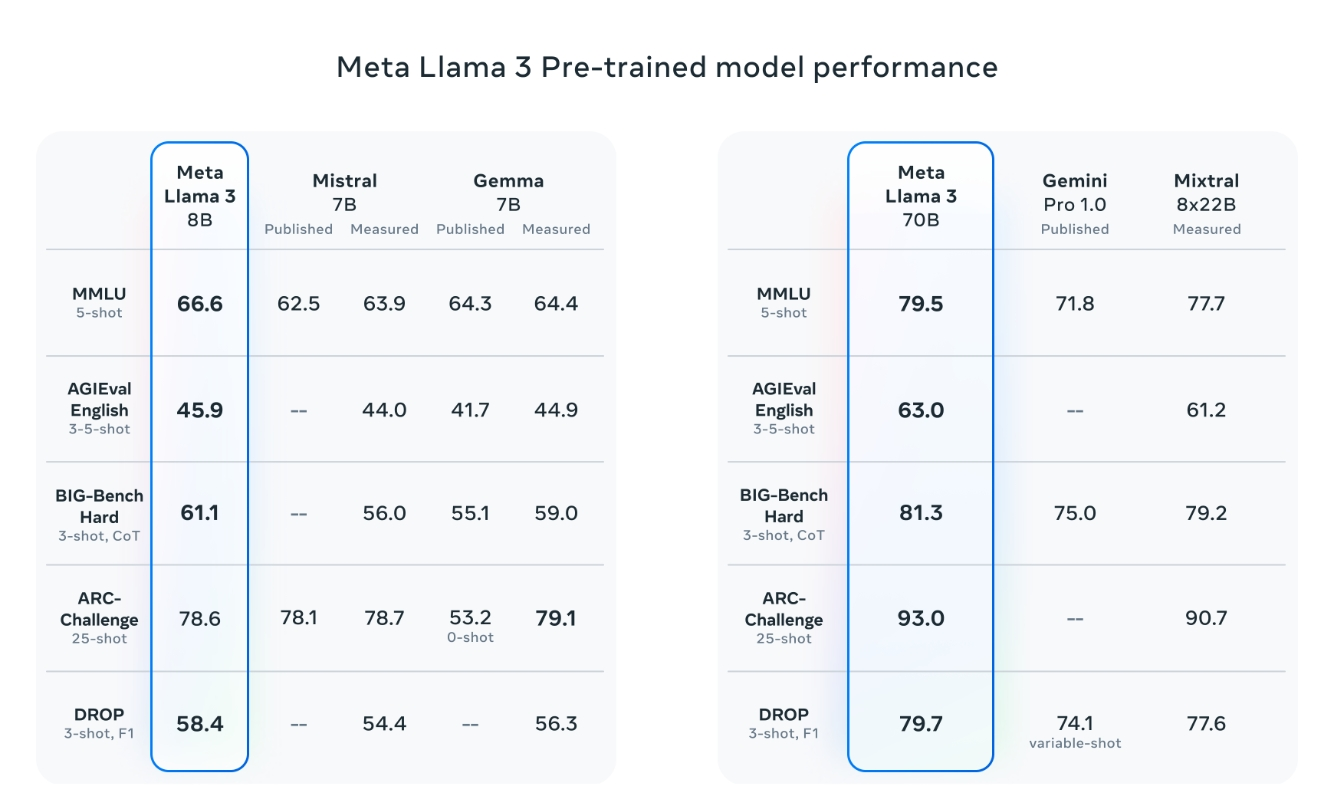 Llama3-70B-Instruct-一站式智算服务平台-模型简介 - 天翼云