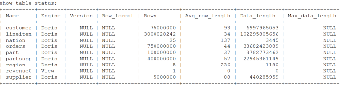 Doris性能优化后TPC-H测试结果-翼MapReduce-组件性能 - 天翼云